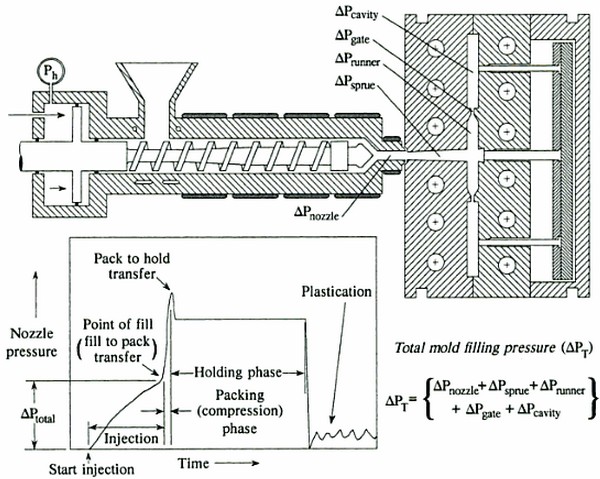 Precision Car Low Pressure Injection Molding With Polishing Surface ...