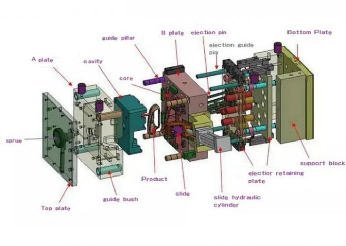 HASCO Base Multi Cavity Injection Molding For Vehicle Parts