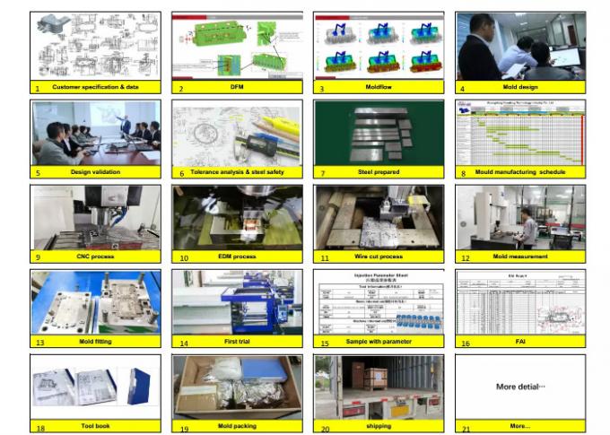 Multi Cavity Submarine Gate Injection Molding With Husky Hot Runner